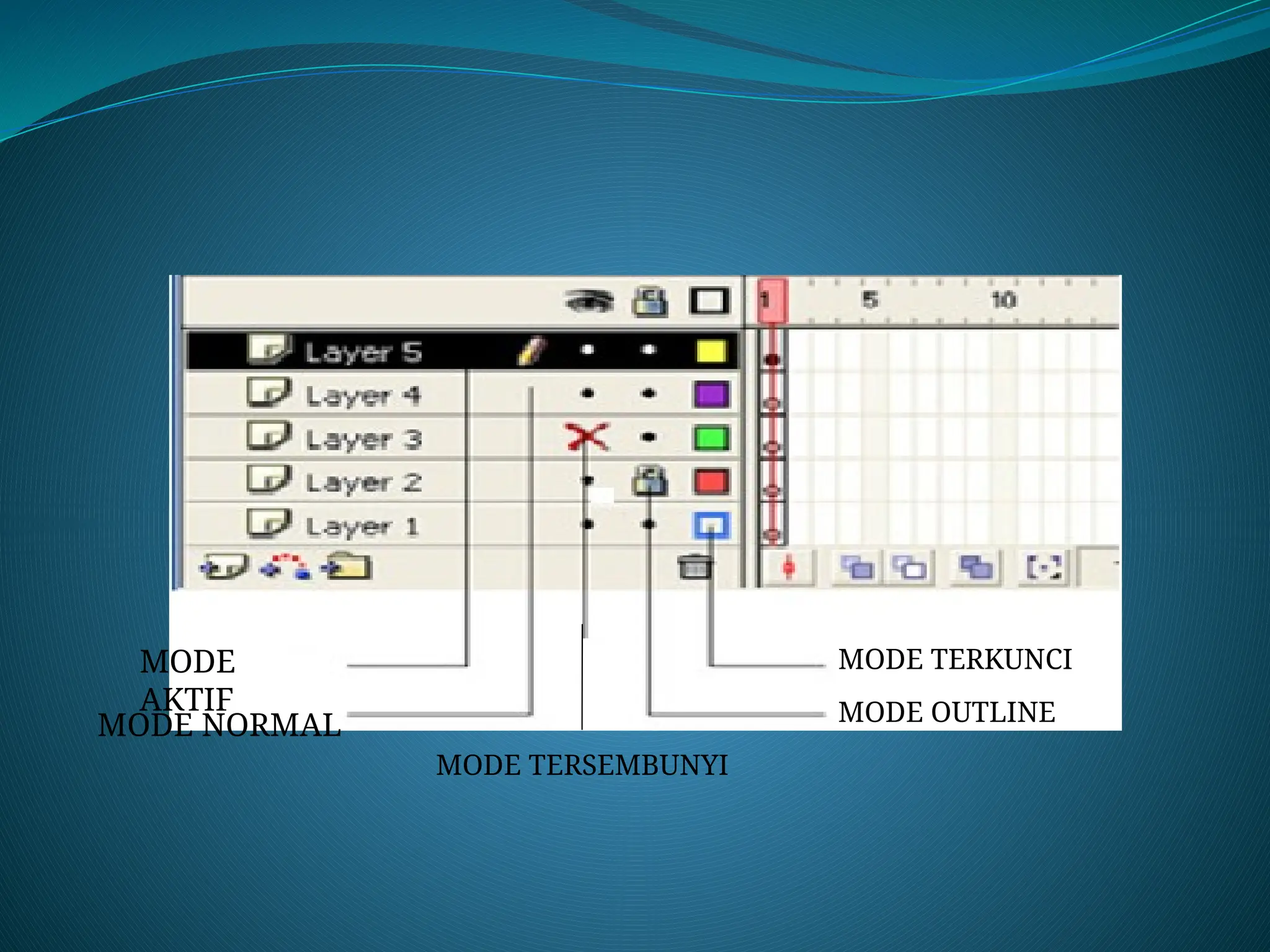 PPT Adobe Flash, software ini cukup populer digunakan para animator 1 ...