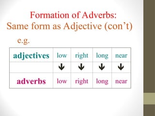 Power_Point_Adverbs_Rangkuman_Bahasa_Ing.ppt