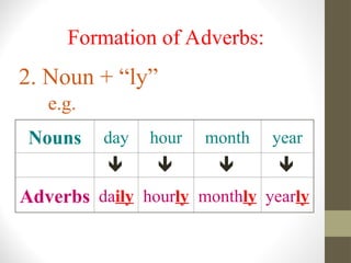 Power_Point_Adverbs_Rangkuman_Bahasa_Ing.ppt