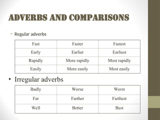 Power_Point_Adverbs_Rangkuman_Bahasa_Ing.ppt