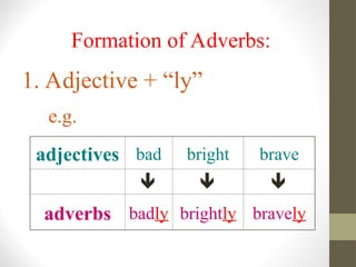 Power_Point_Adverbs_Rangkuman_Bahasa_Ing.ppt