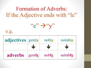 Power_Point_Adverbs_Rangkuman_Bahasa_Ing.ppt