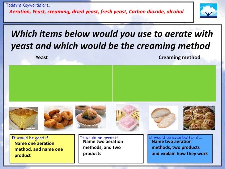 Power point aeration y9