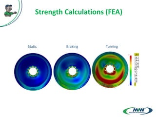Molcon Interwheels | PPTX