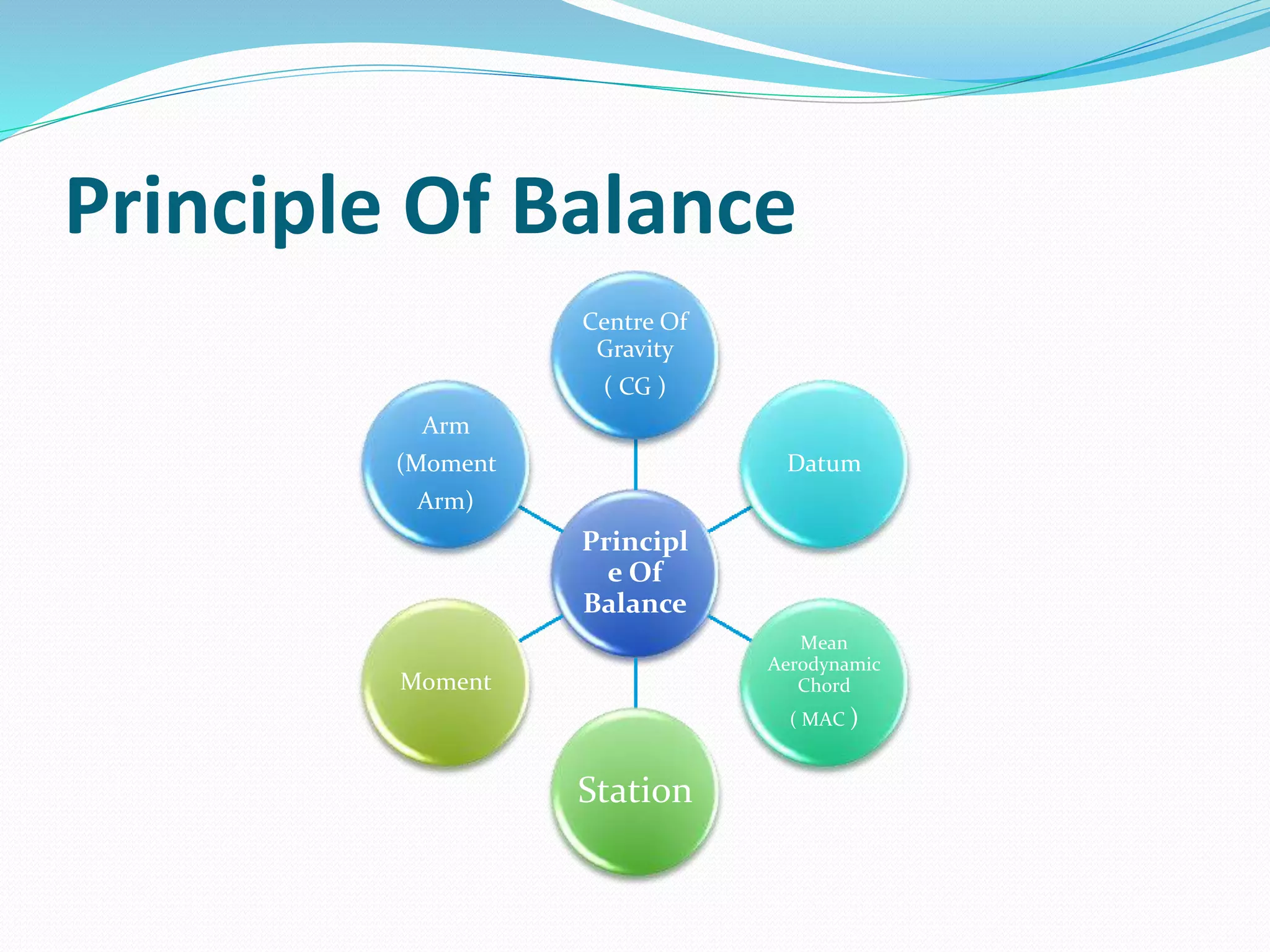 AIRCRAFT WEIGHT AND BALANCE BASIC FOR LOAD CONTROL | PPTX