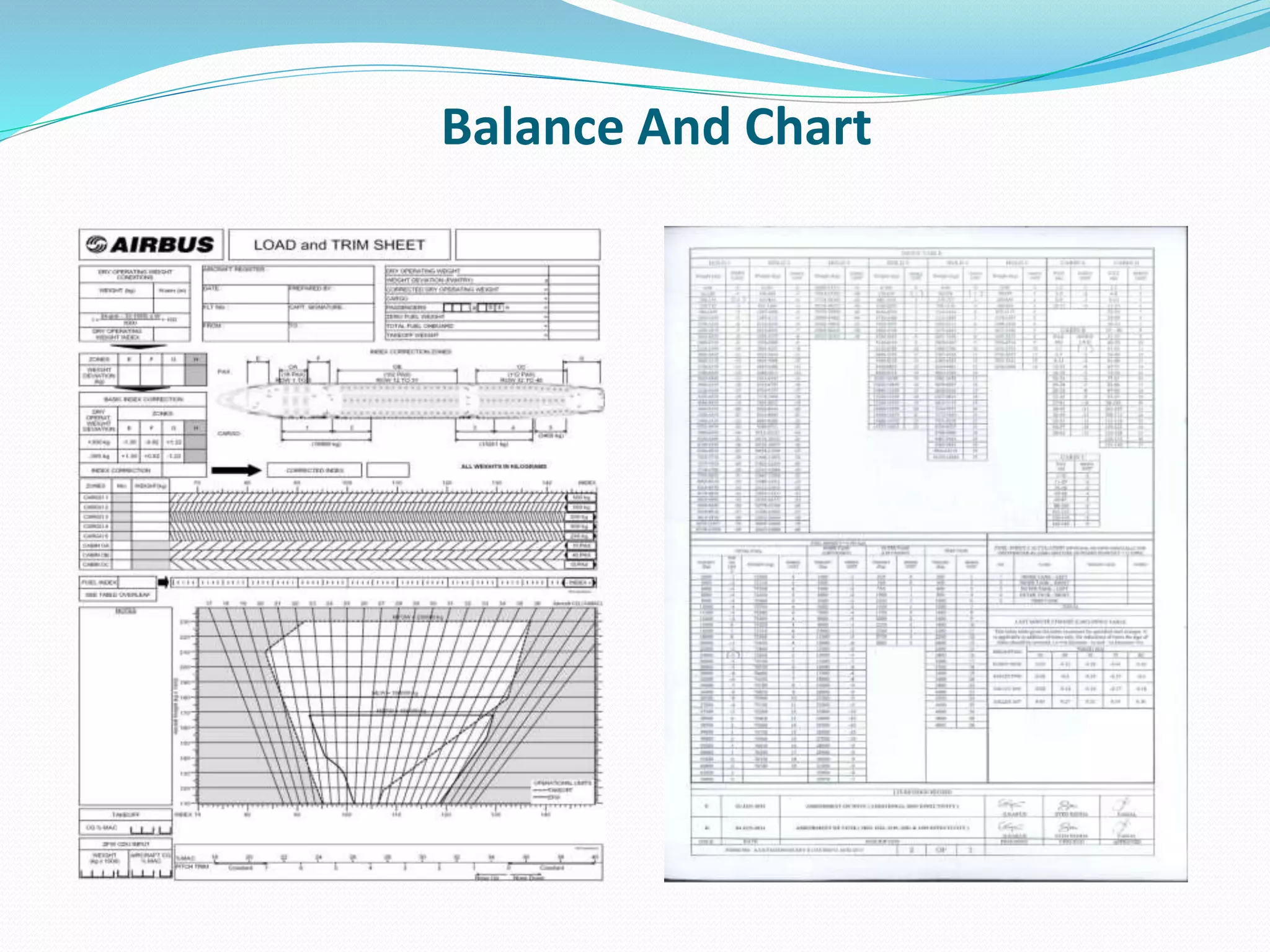 AIRCRAFT WEIGHT AND BALANCE BASIC FOR LOAD CONTROL | PPTX