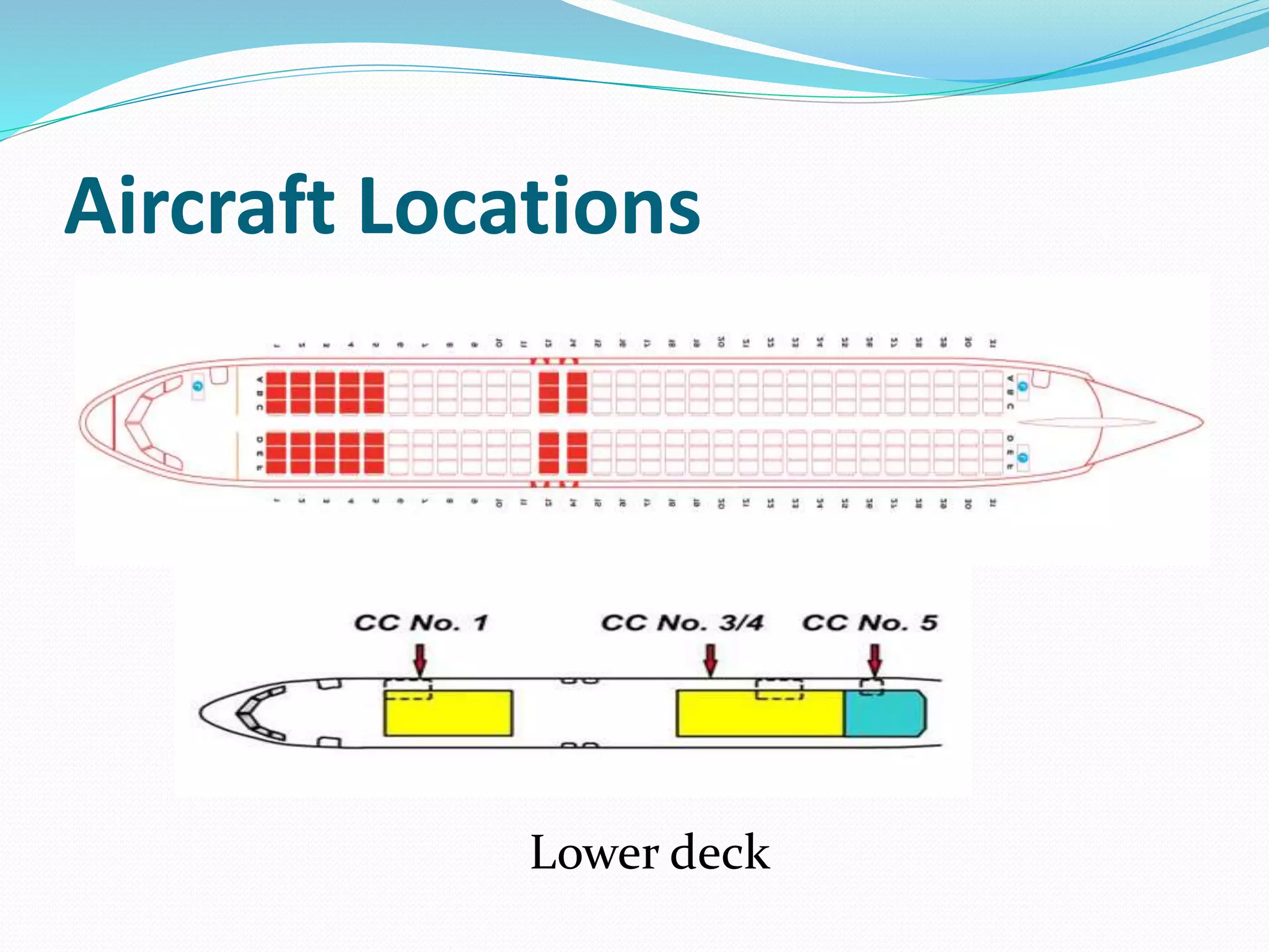 AIRCRAFT WEIGHT AND BALANCE BASIC FOR LOAD CONTROL | PPTX