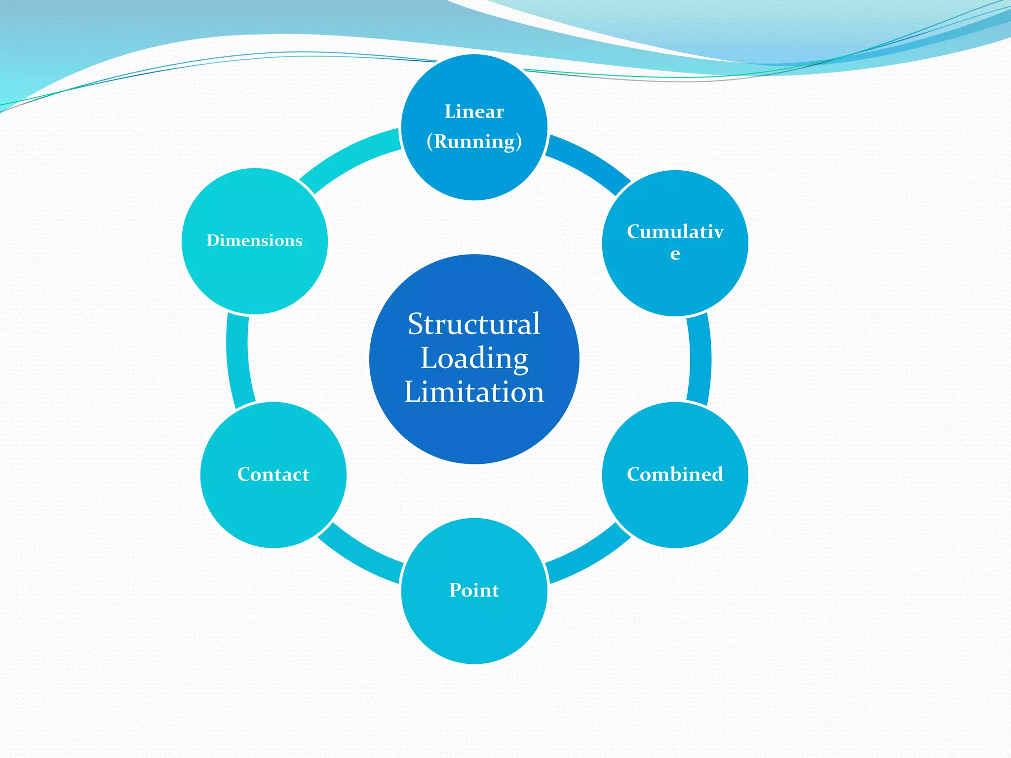 AIRCRAFT WEIGHT AND BALANCE BASIC FOR LOAD CONTROL | PPTX