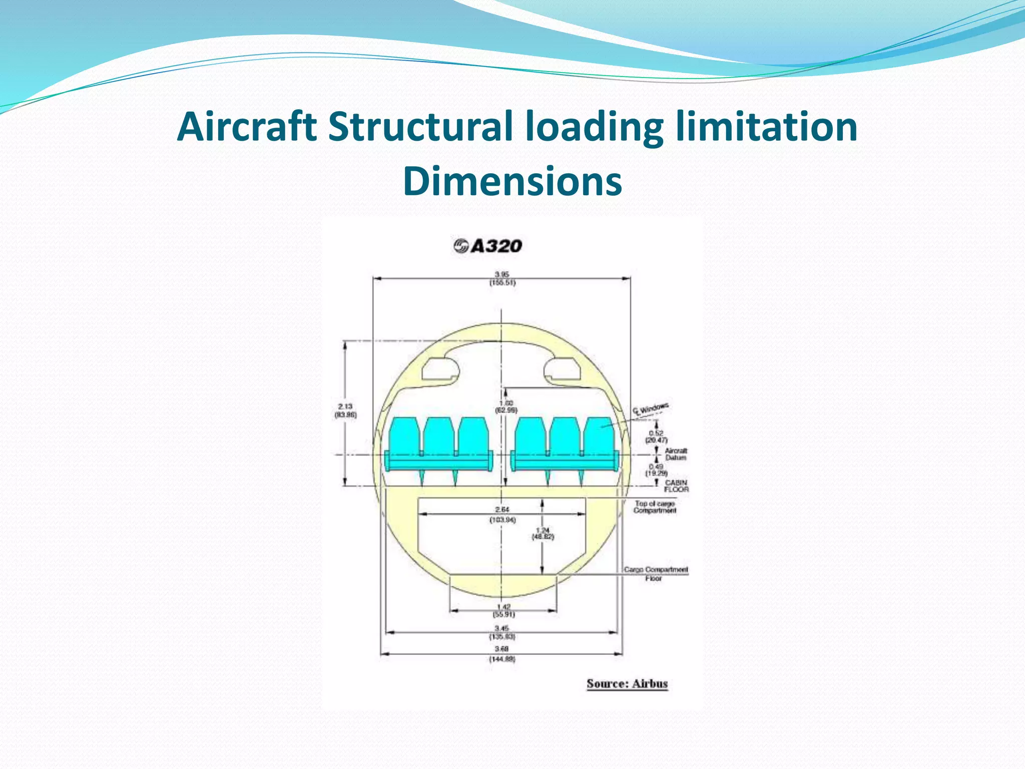 AIRCRAFT WEIGHT AND BALANCE BASIC FOR LOAD CONTROL | PPTX