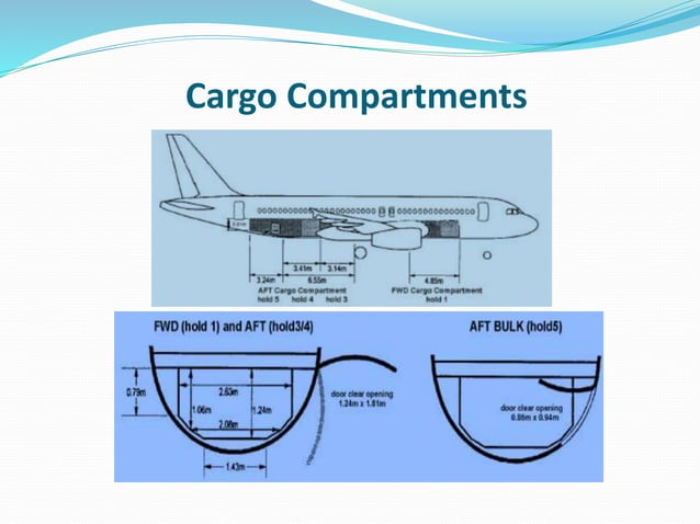 AIRCRAFT WEIGHT AND BALANCE BASIC FOR LOAD CONTROL | PPTX | Air Travel ...