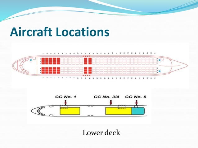 AIRCRAFT WEIGHT AND BALANCE BASIC FOR LOAD CONTROL | PPTX | Air Travel ...