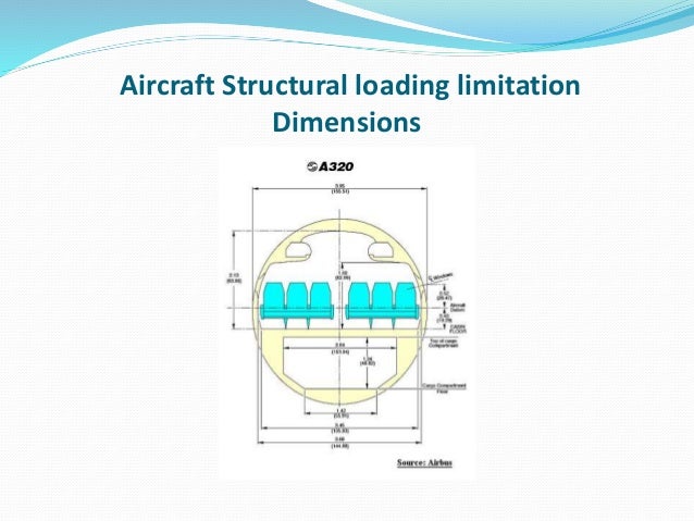 AIRCRAFT WEIGHT AND BALANCE BASIC FOR LOAD CONTROL