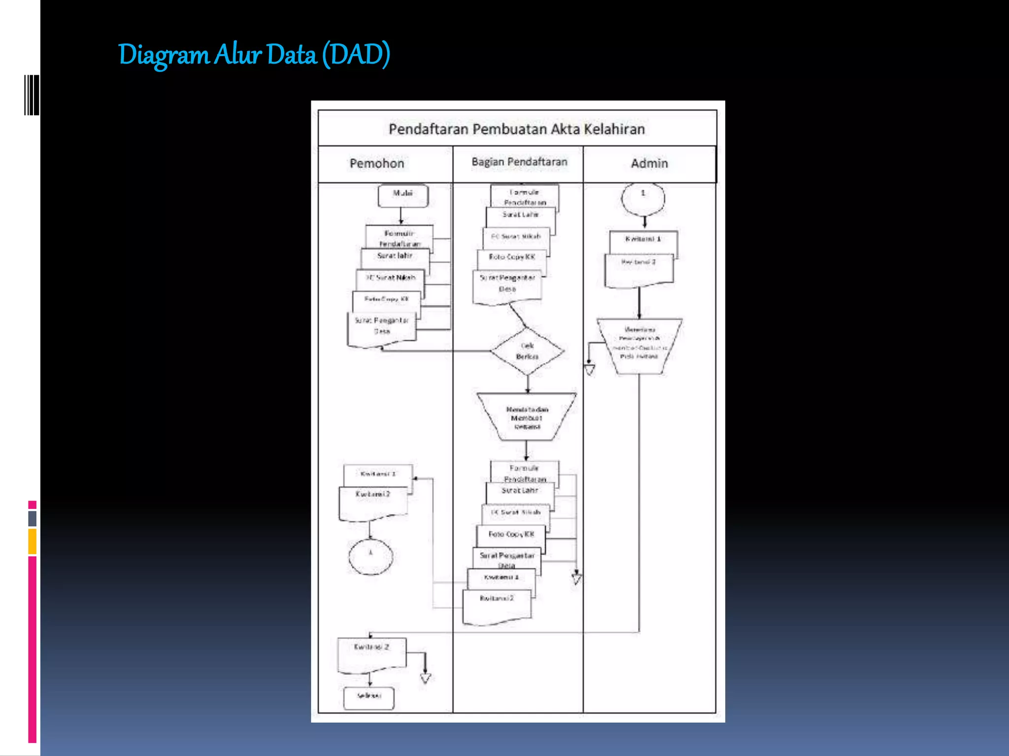 Powerpoint akte | PPTX