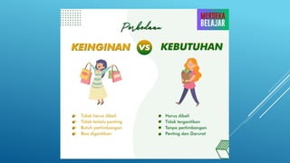 POWERPOINT AKTIVITAS MEMENUHI KEBUTUHAN.pptx