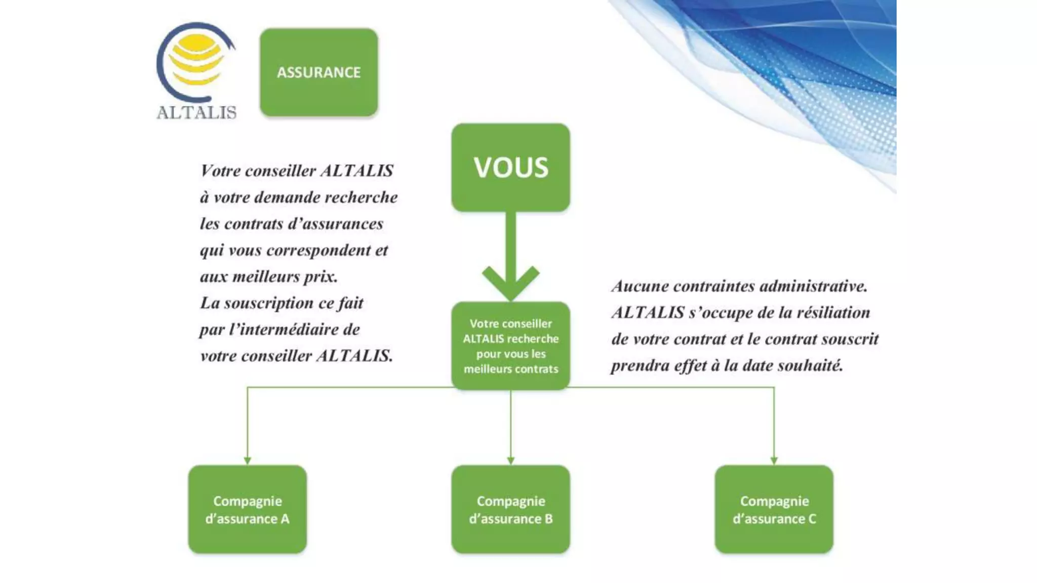 Power point altalis | PPT