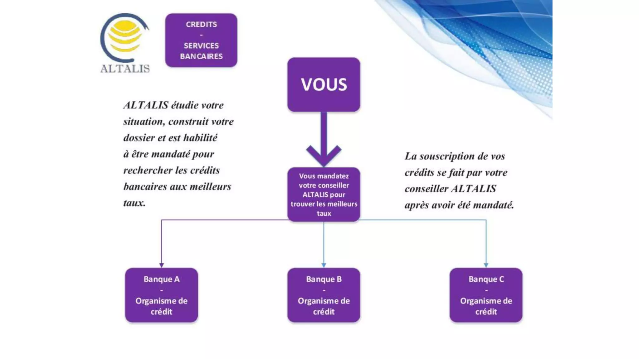 Power point altalis | PPTX