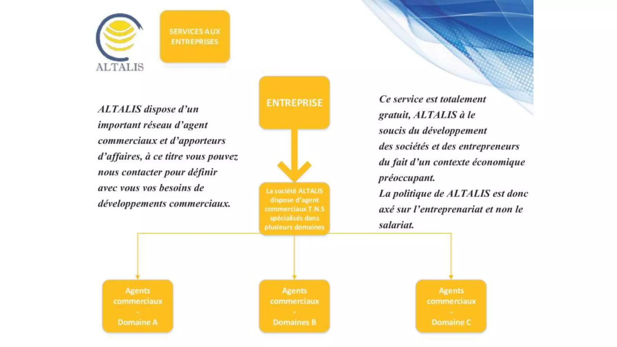 Power point altalis | PPTX