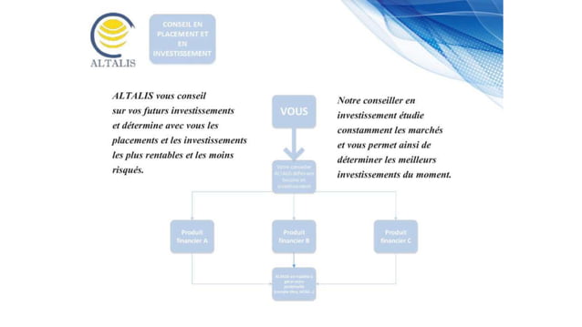 Power point altalis | PPTX
