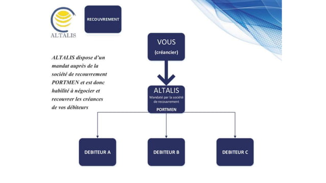 Power point altalis | PPTX