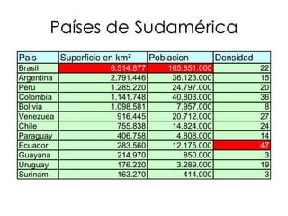 Sudamerica | PPT
