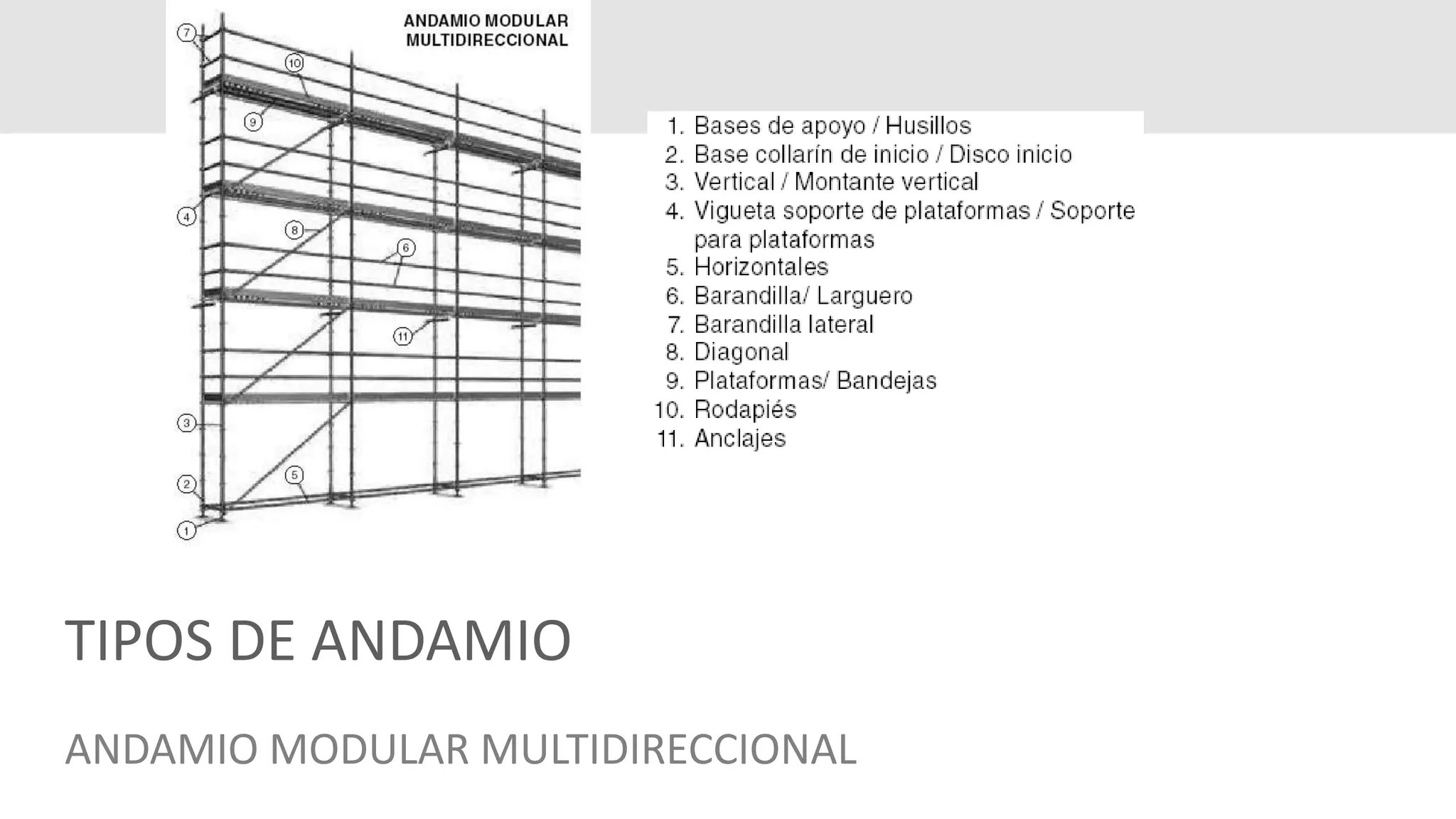 Andamios tubulares prefabricados: Normas constructivas | PPT