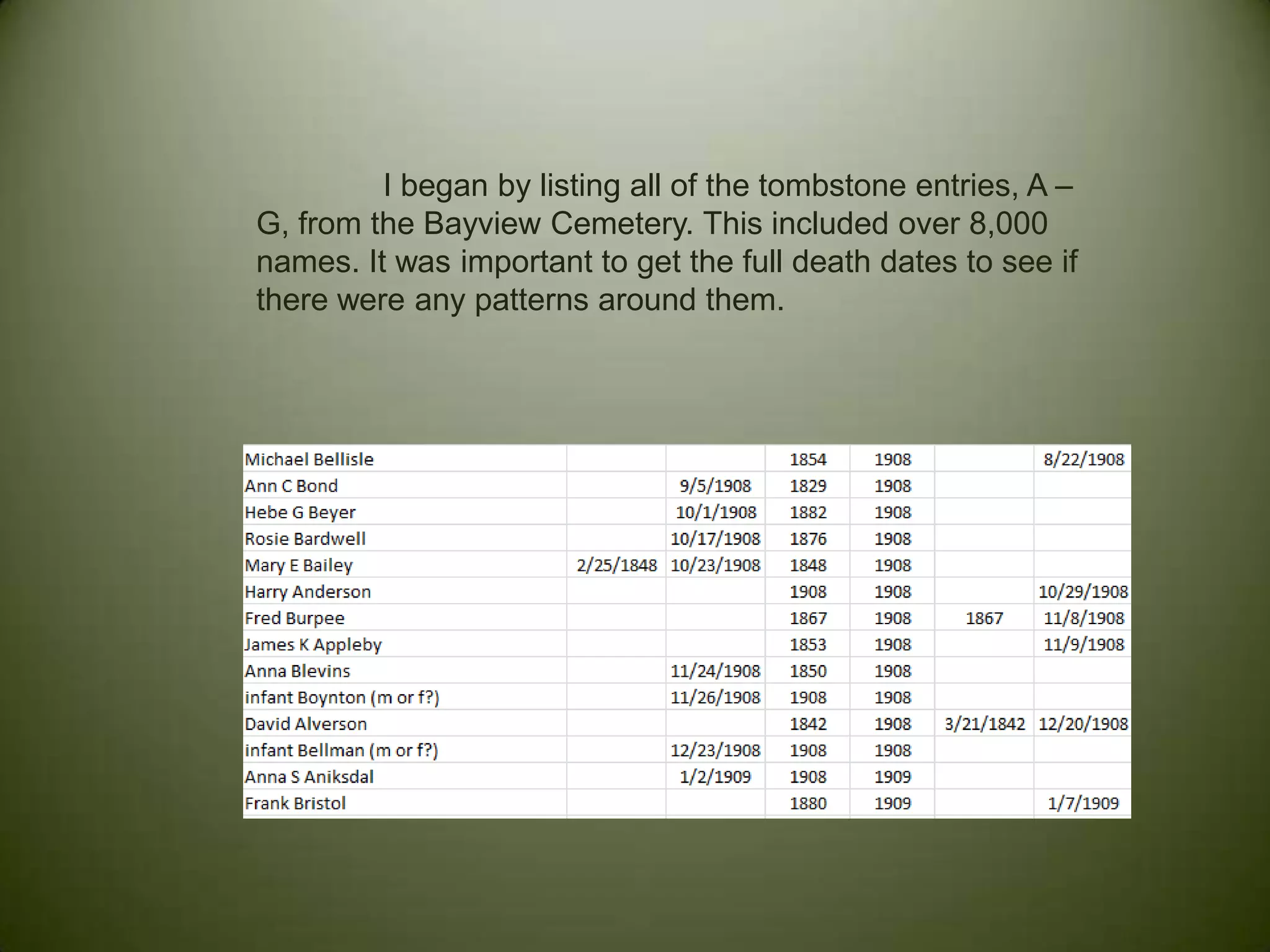 Powerpoint anth | PPT