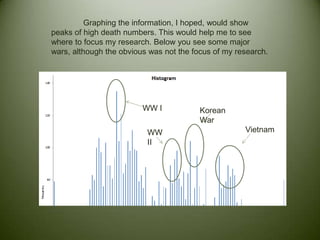 Powerpoint anth | PPT