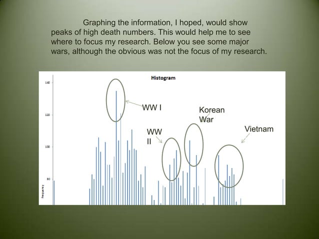 Powerpoint anth | PPT