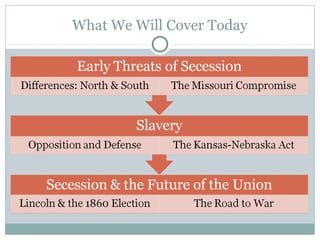 Road to Civil War PowerPoint | PPT