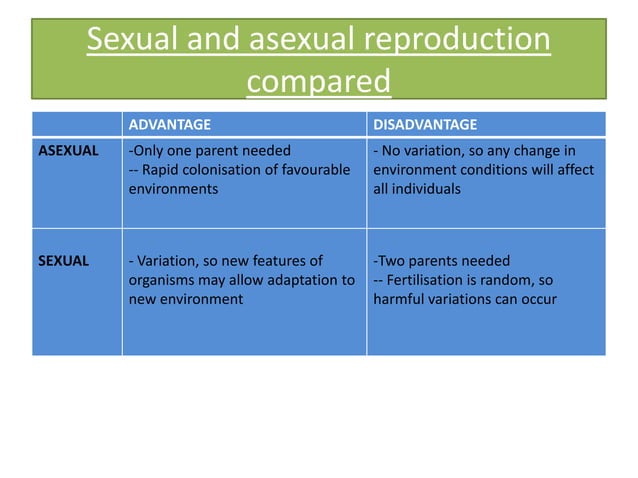 Powerpoint Asexual Reproduction In Plants Pptx