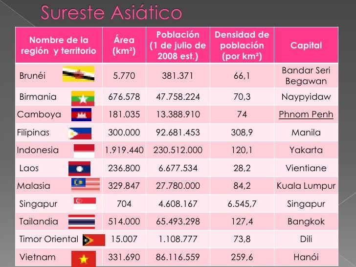 Power point asia definitivo