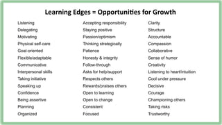 Embodied Leadership Workshop @ Microsoft | PPT