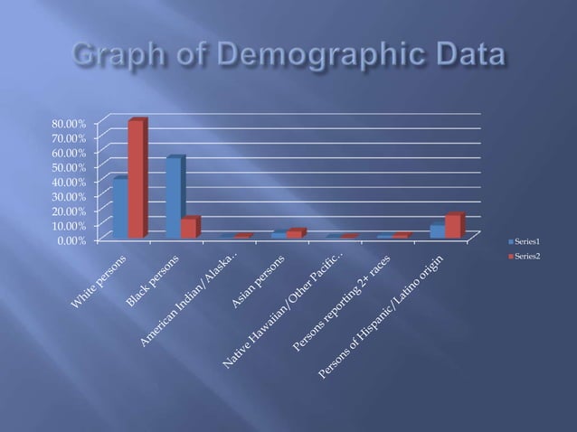 Power point assignment | PPT