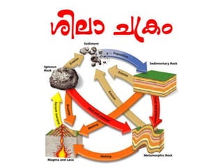 Power point athira | PPT