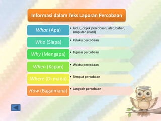 Power Point B.Indonesia KLS 9 BAB 1- www.kherysuryawan.id.pptx