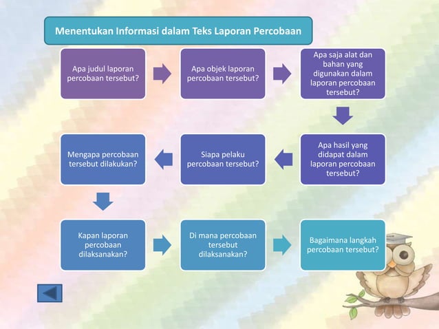 Power Point B.Indonesia KLS 9 BAB 1- www.kherysuryawan.id.pptx