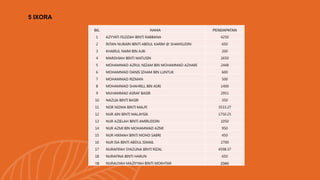 Contoh format pembentangan Kerja Kursus. | PPTX