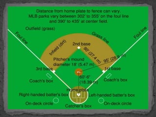 Powerpoint baseball | PPTX