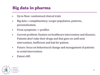Pharma data analytics | PPTX | Databases | Computer Software and ...