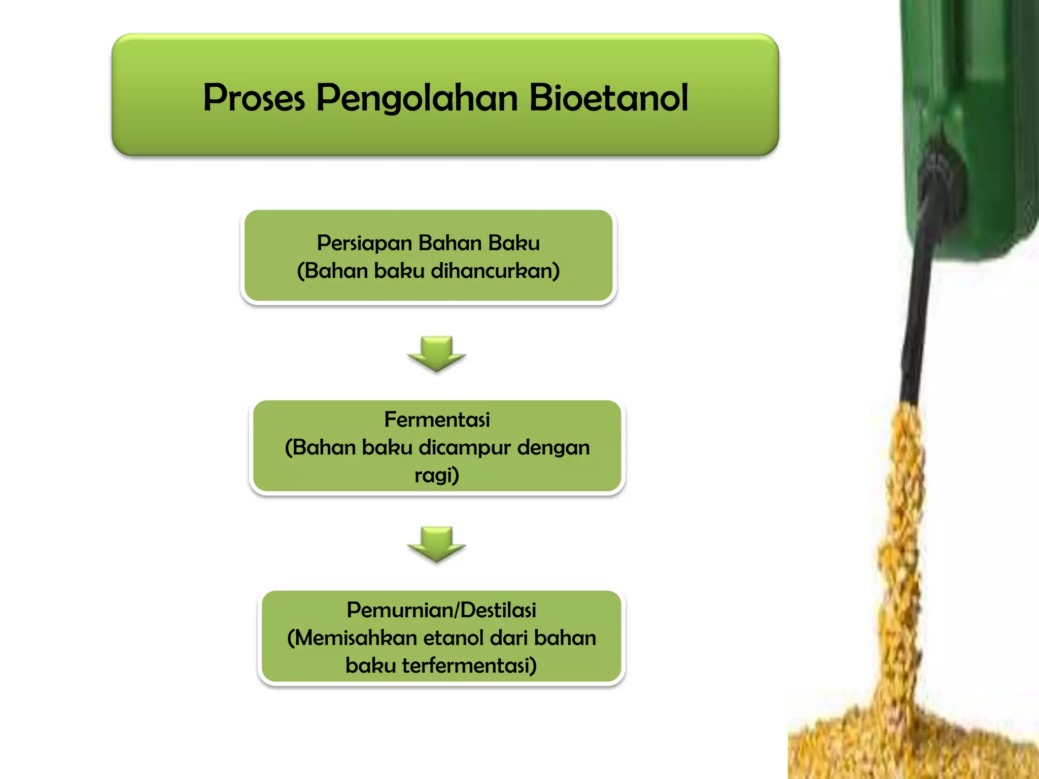Power point biofuel | PPTX