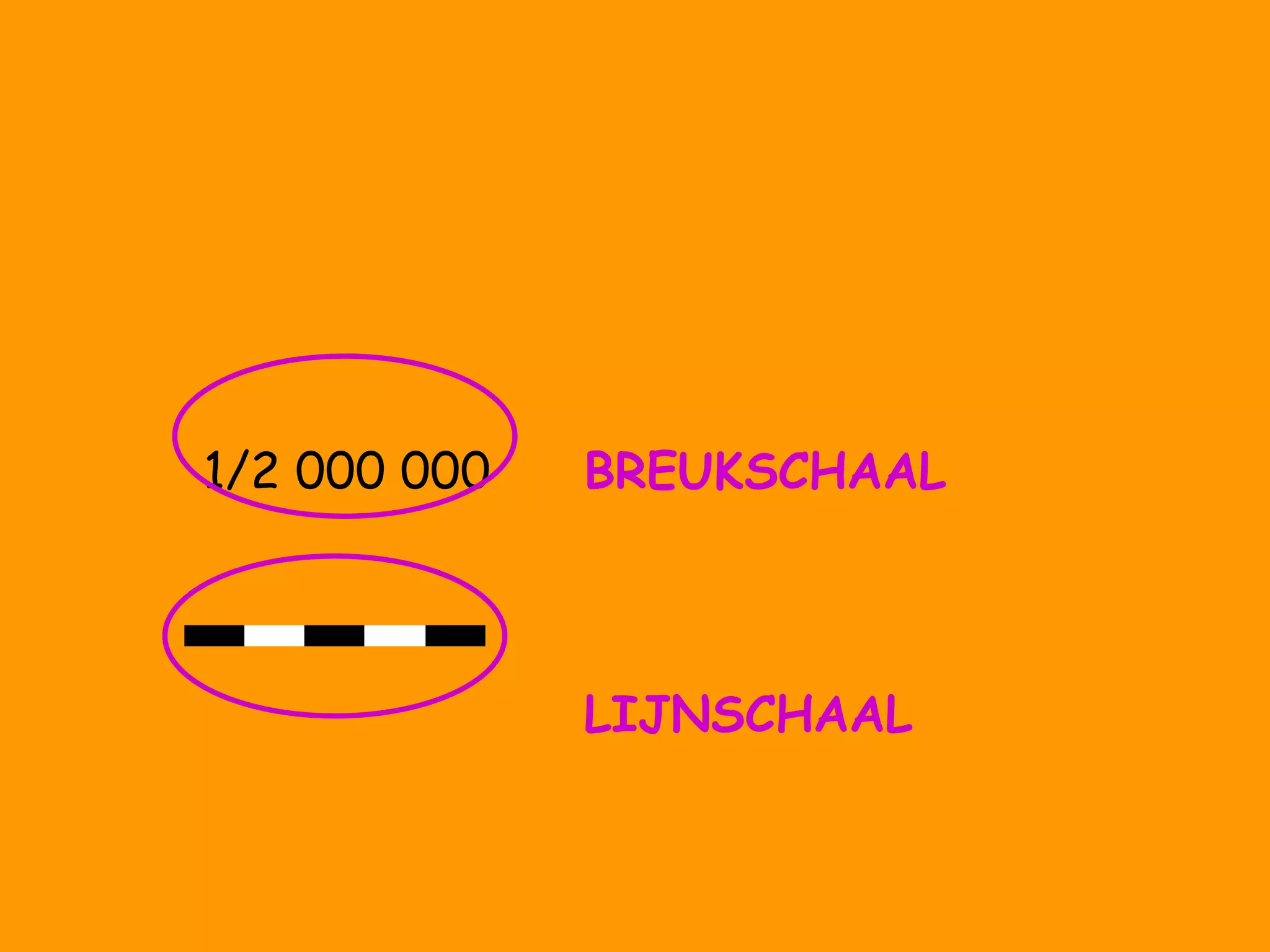 Powerpoint Bosklassen | PPT