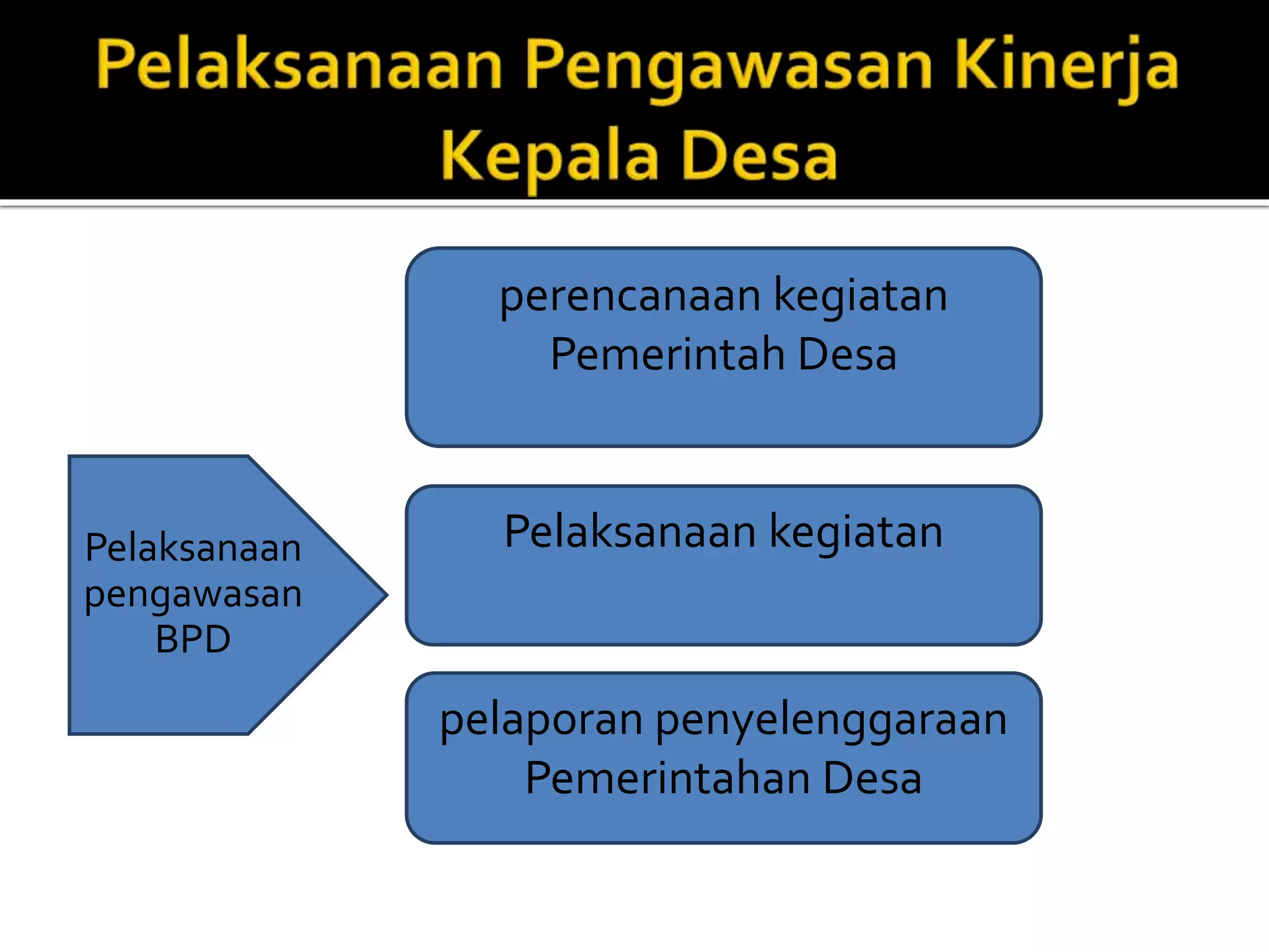 Power point bpd | PPTX