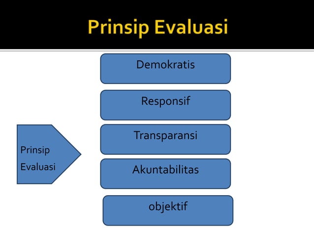 Power point bpd | PPTX