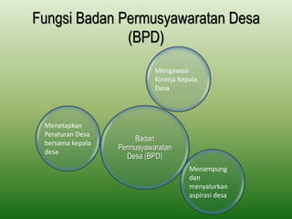 Power point bpd | PPTX