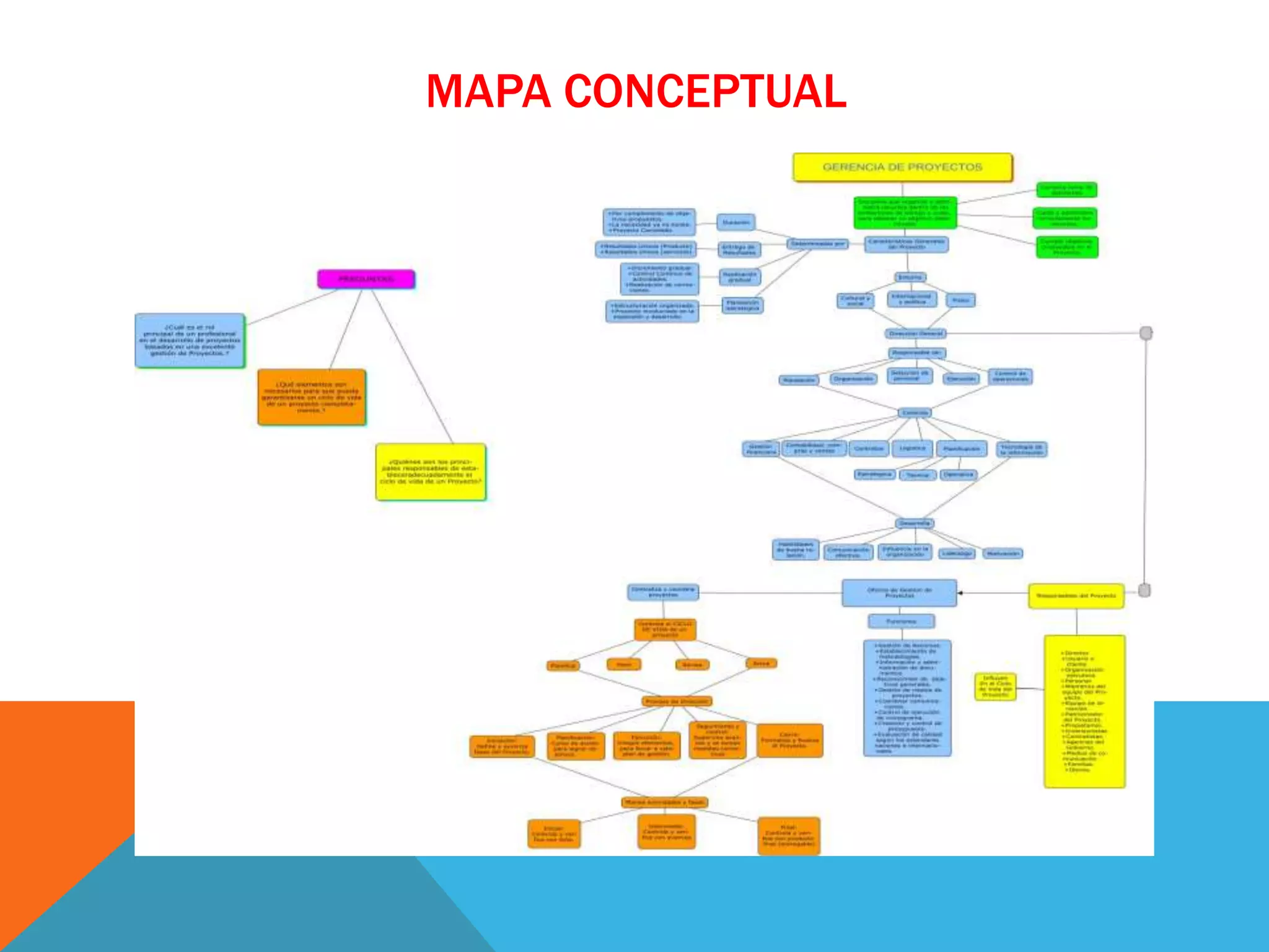 SANDRA PATRICIA PULIDO | PPT