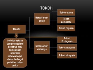 Power point Bahasa dan Sastra Indonesia | PPTX
