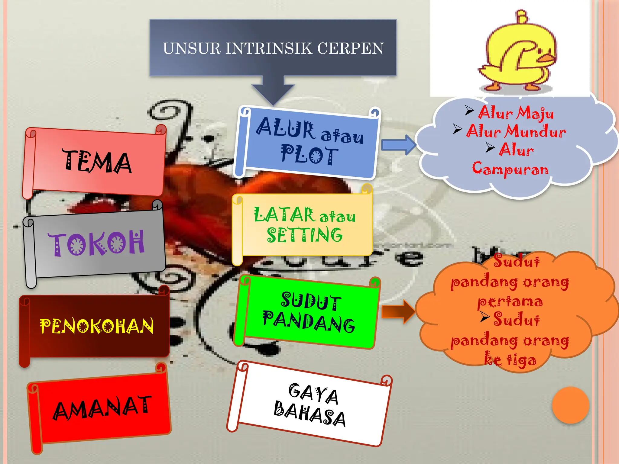 Power Point Cerpen RACHMA bahasa indo.pptx