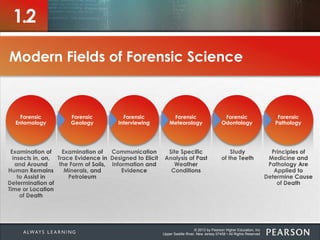 Powerpoint chapter 1 lyman | PPT