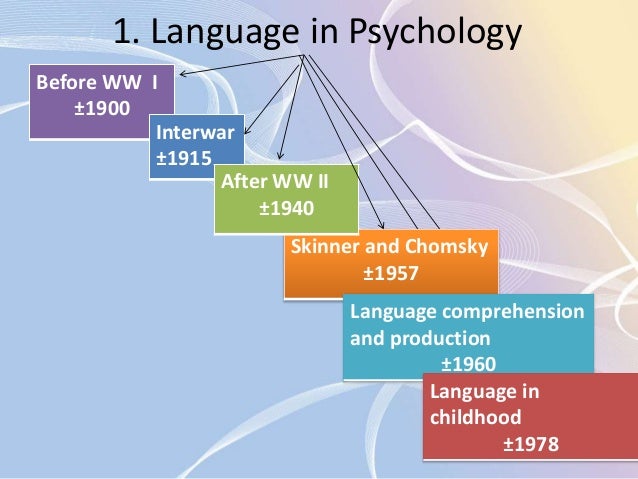 Psychological Approaches to Language and Learning Stern 1983