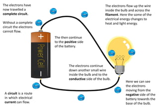 PowerPoint Circuits (1).pptx